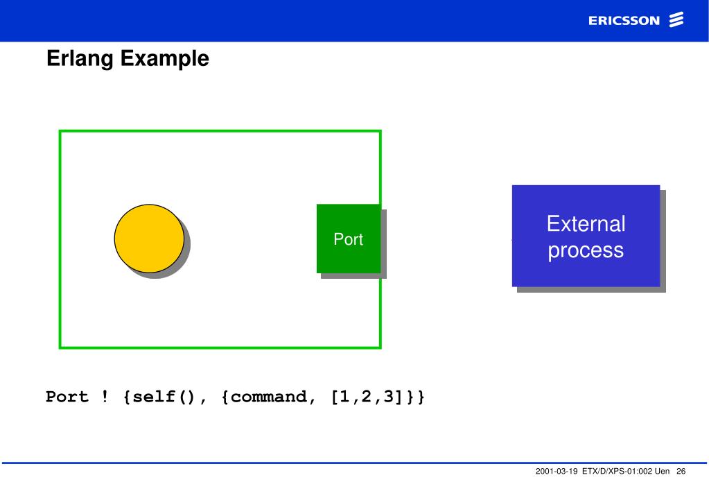 Ppt Concurrent Functional Programming With Erlang And Otp Open Telecom Platform Powerpoint
