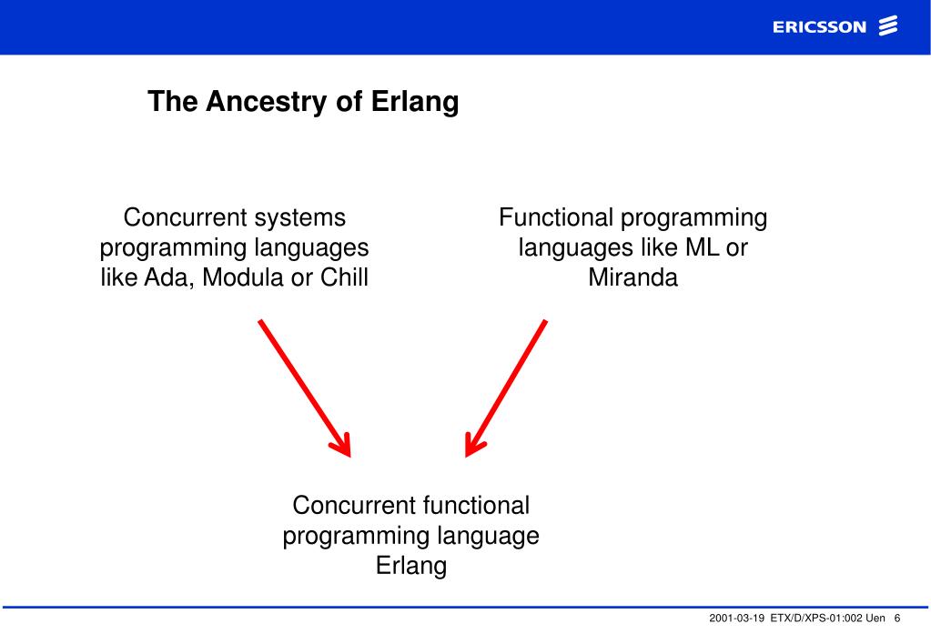 Ppt Concurrent Functional Programming With Erlang And Otp Open Telecom Platform Powerpoint