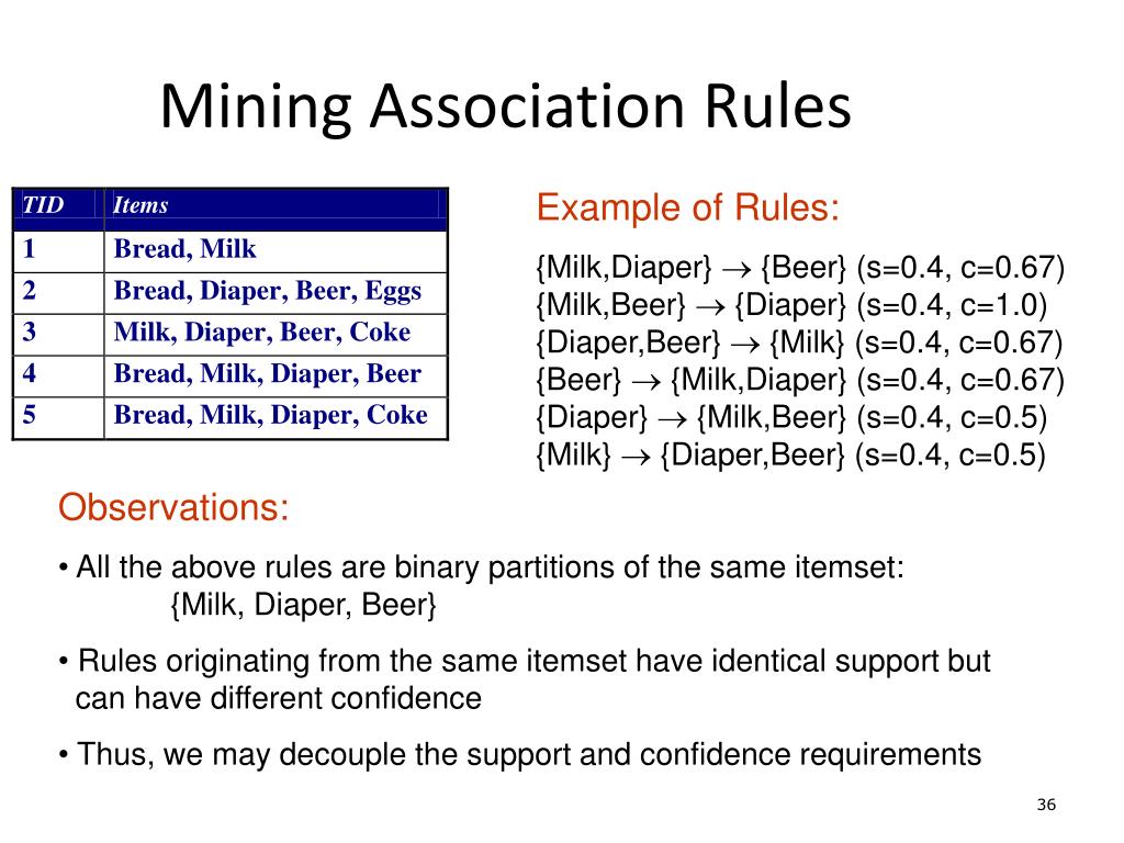 Ppt Frequent Item Mining Powerpoint Presentation Free Download Id