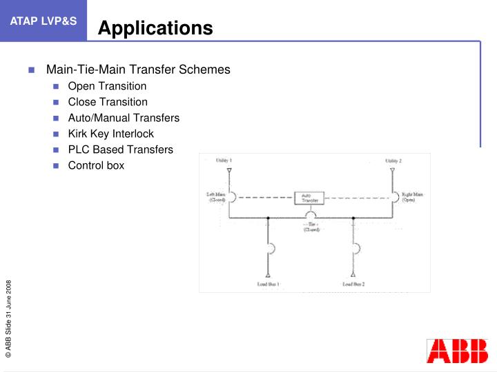 PPT - MaxSG Low Voltage Switchgear PowerPoint Presentation - ID:199276
