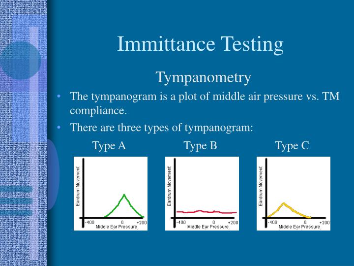 PPT - Audiology Resource Notebook PowerPoint Presentation - ID:199997