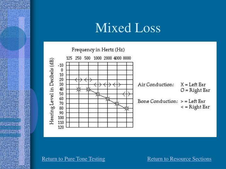 PPT - Audiology Resource Notebook PowerPoint Presentation - ID:199997