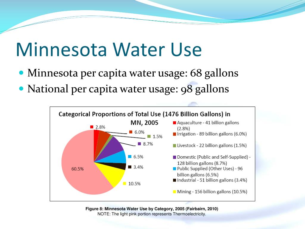 PPT - Investigation of Domestic Water Consumption in the Sports and ...