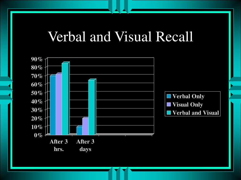 PPT - Using Visual Aids Effectively PowerPoint Presentation, free ... PPT - Using Visual Aids Effectively PowerPoint Presentation, free ...