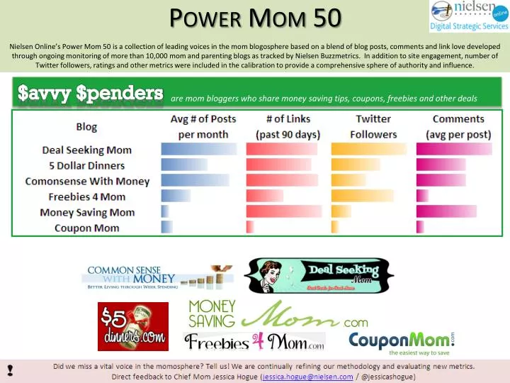 PPT - Power Mom 50 PowerPoint Presentation, free download - ID:200116
