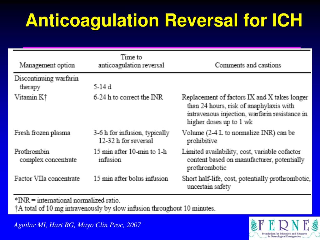 PPT - Acute Intracerebral Hemorrhage: What is the Optimal Therapy in ...