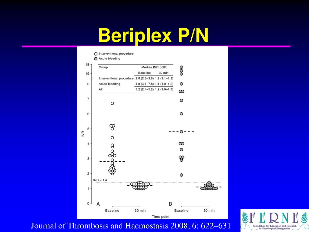 PPT - Acute Intracerebral Hemorrhage: What is the Optimal Therapy in ...