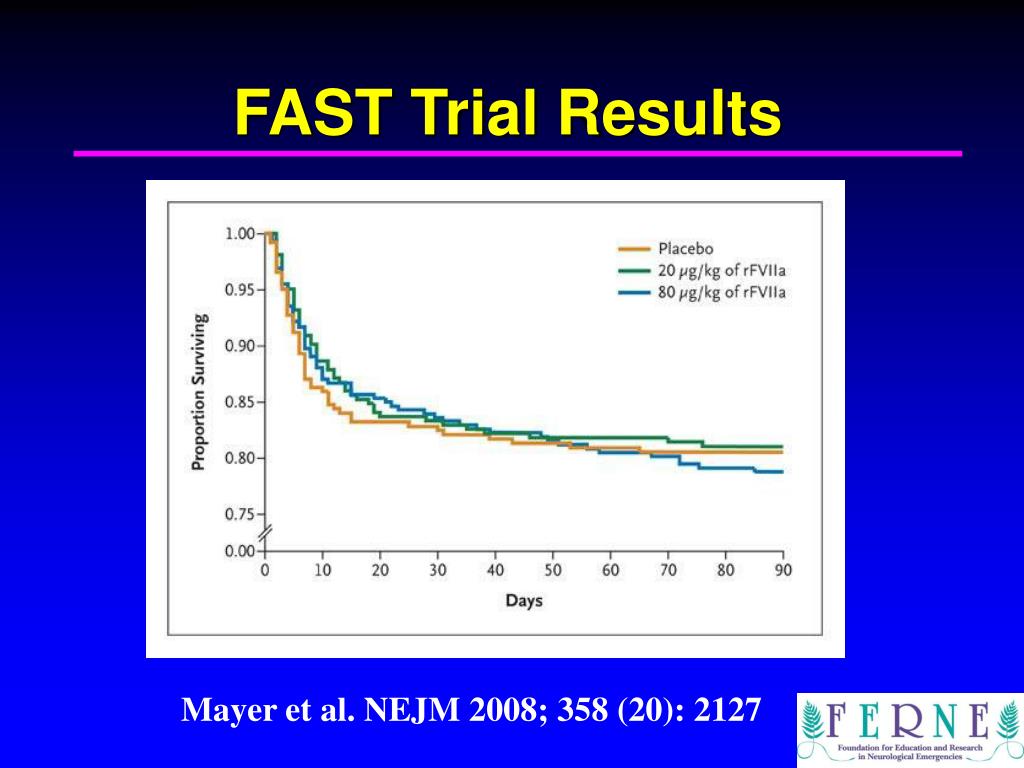 PPT - Acute Intracerebral Hemorrhage: What is the Optimal Therapy in ...