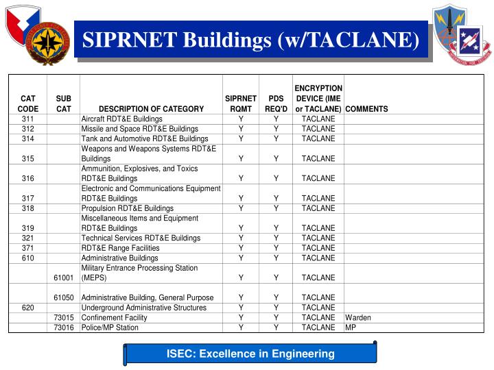 PPT - U.S. Army Information Systems Engineering Command Fort Detrick ...