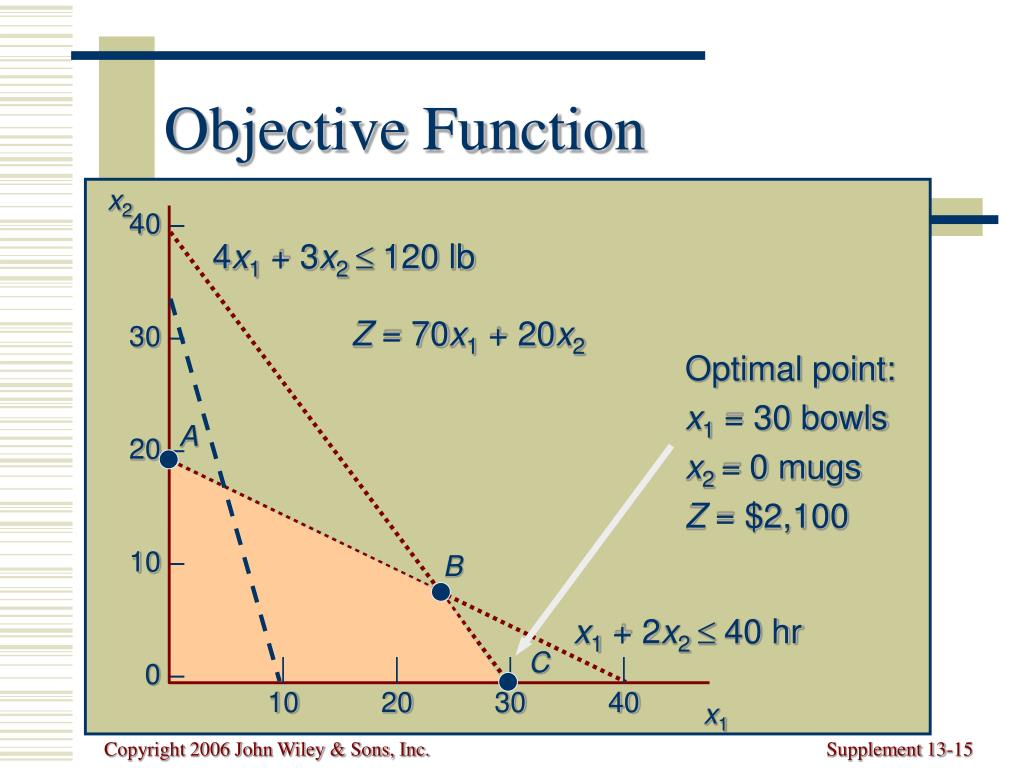 PPT - Linear Programming PowerPoint Presentation, free download - ID:201357 PPT - Linear Programming PowerPoint Presentation, free download - ID:201357