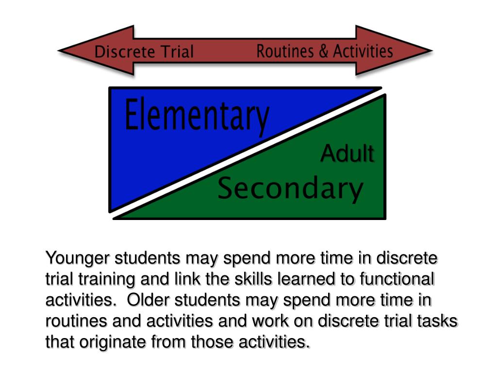 PPT Teaching Sequential Tasks PowerPoint Presentation Free Download PPT Teaching Sequential Tasks PowerPoint Presentation Free Download