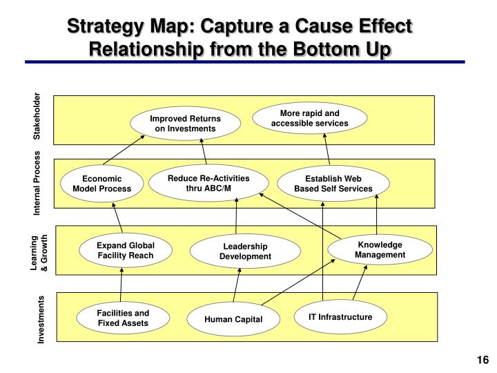 PPT - Balanced Scorecard Workshop Presented by: Matt H. Evans, CPA, CMA ...