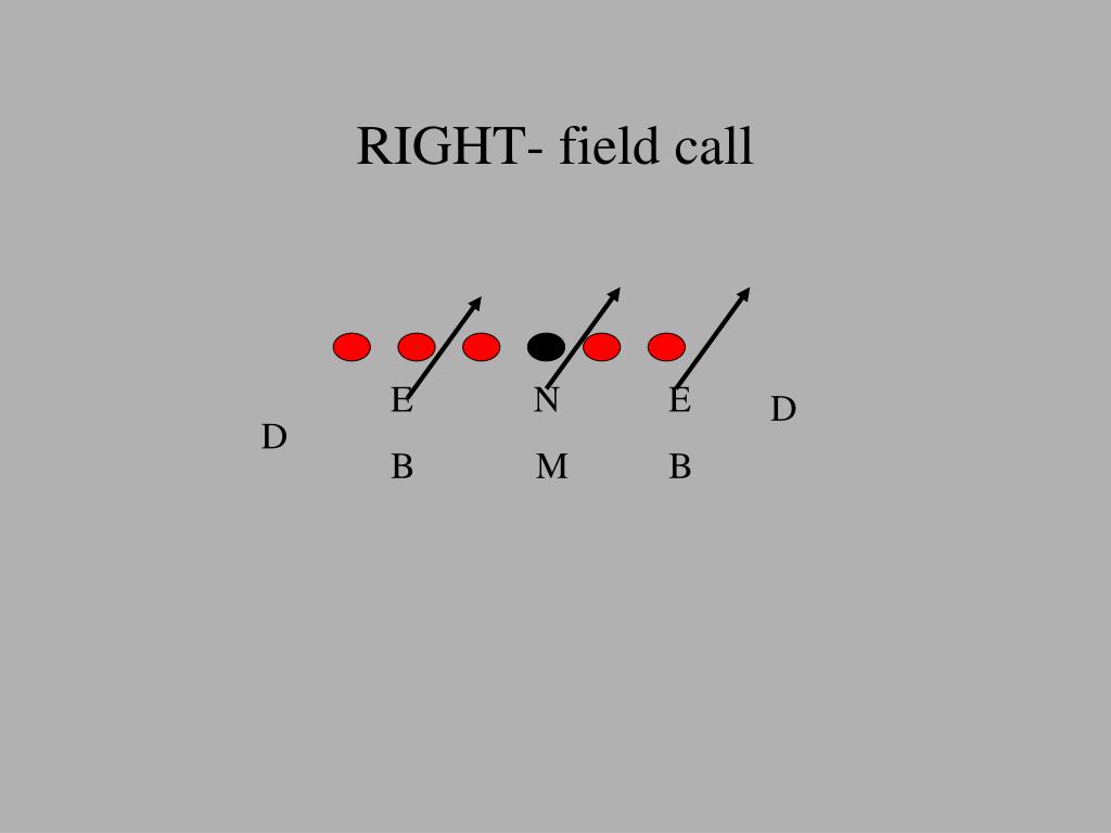 PPT - 2002 GEORGIA MILITARY COLLEGE DEFENSIVE PLAYBOOK (3-5-3 ...