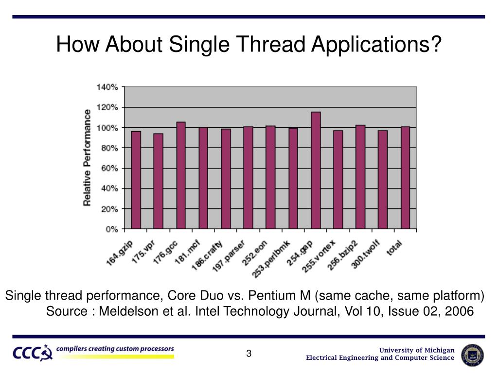 Ppt Extending Multicore Architectures To Exploit Hybrid Parallelism In Single Thread