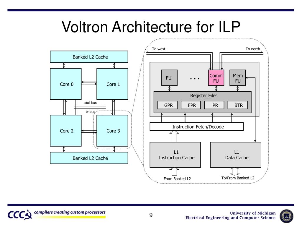 Ppt Extending Multicore Architectures To Exploit Hybrid Parallelism In Single Thread