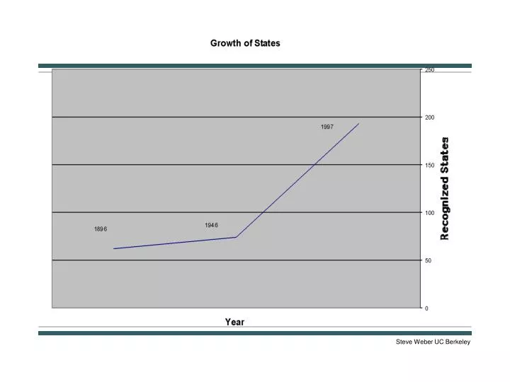 PPT - To be a State: PowerPoint Presentation, free download - ID:205550