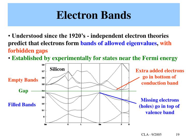 PPT - Density Functional Theory The Basis of Most Modern Calculations ...