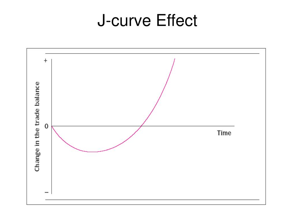 PPT - Balance of Payments Accounting PowerPoint Presentation, free ...