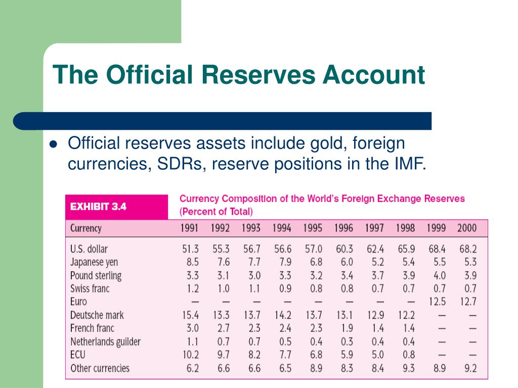 PPT - Balance of Payments Accounting PowerPoint Presentation, free ...