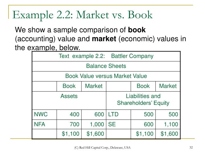 PPT - Lecture 2: Financial Statements PowerPoint Presentation - ID:208686