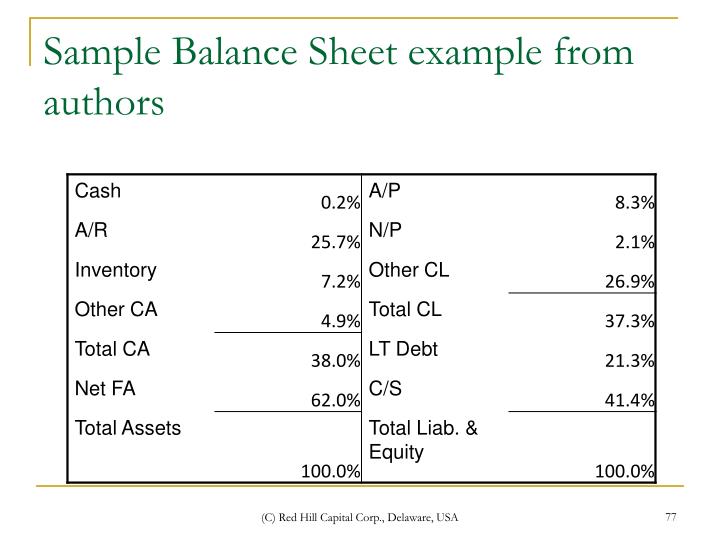 PPT - Lecture 2: Financial Statements PowerPoint Presentation - ID:208686