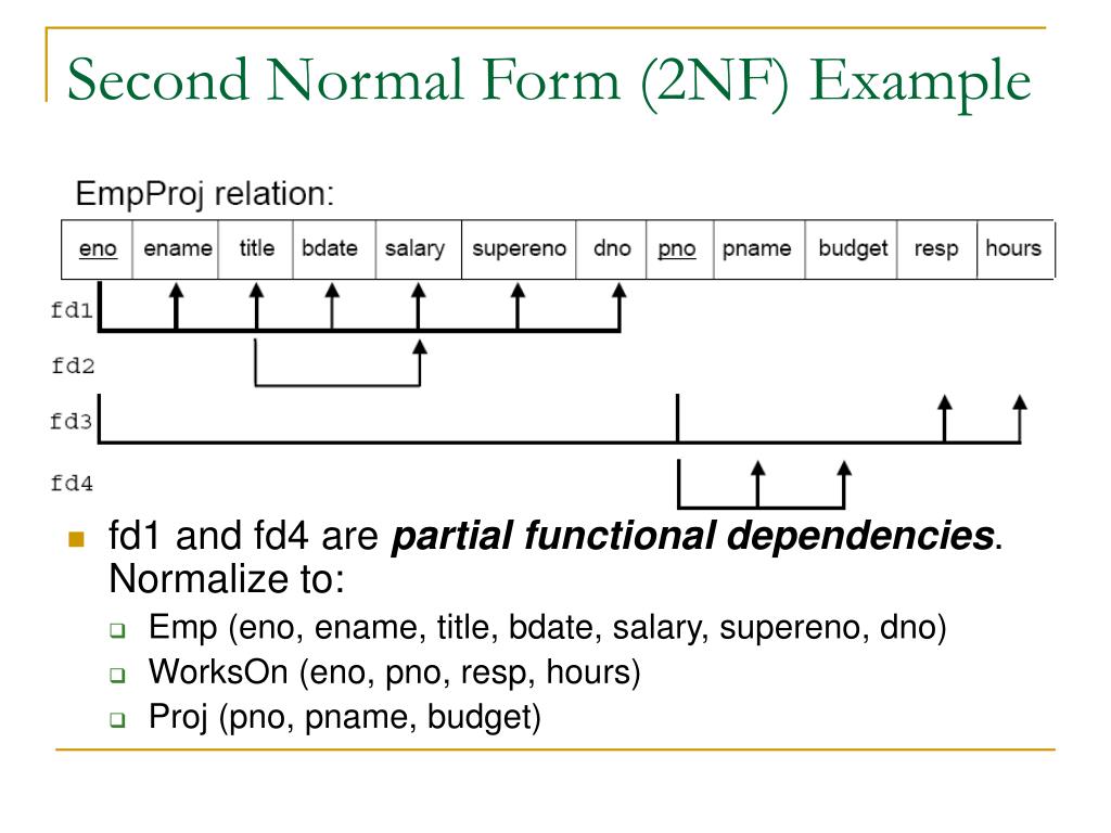 Second Normal Form 2nf Database Normalization Dbms Yo