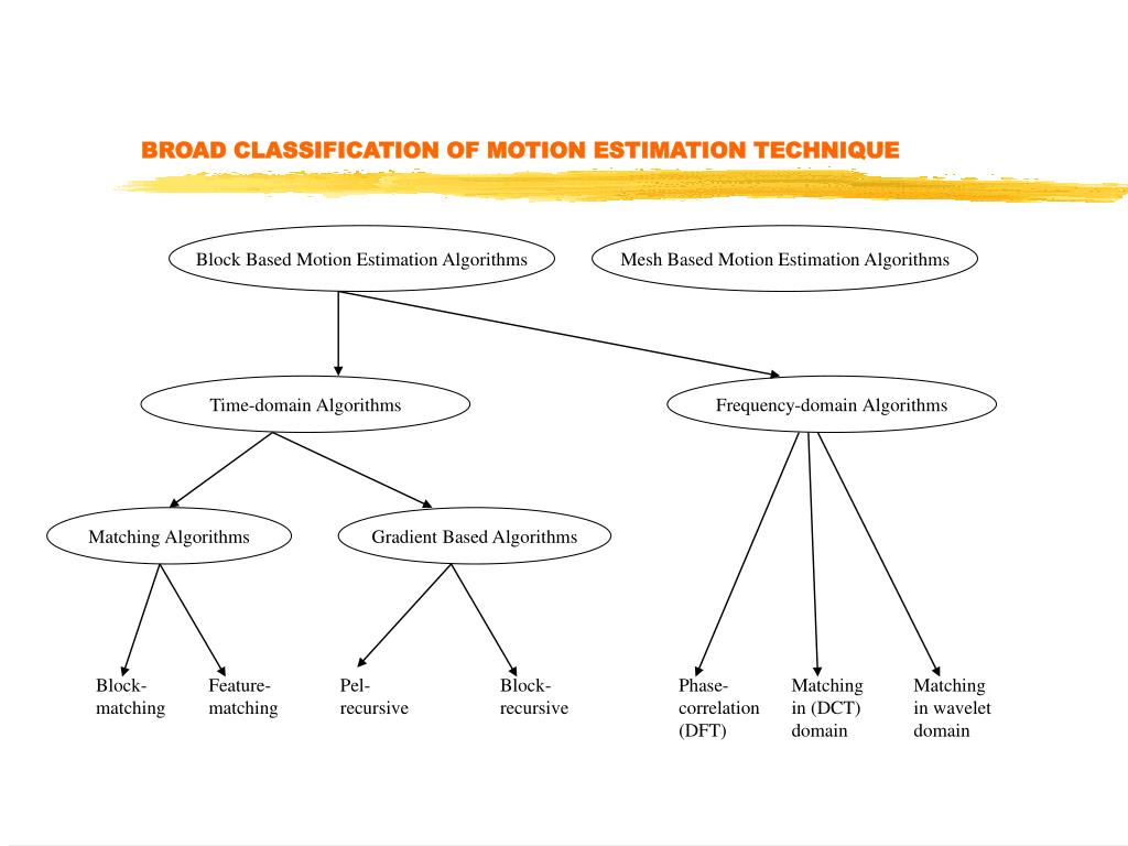 PPT - MOTION ESTIMATION PowerPoint Presentation, free download - ID:209178 PPT - MOTION ESTIMATION PowerPoint Presentation, free download - ID:209178