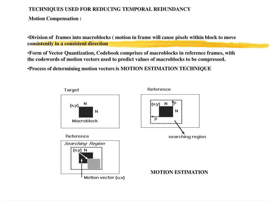 Ppt Motion Estimation Powerpoint Presentation Free Download Id 209178