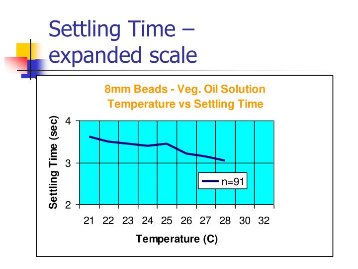 PPT - Earth Science Regents Performance Test Bead Drop: “Settling it ...