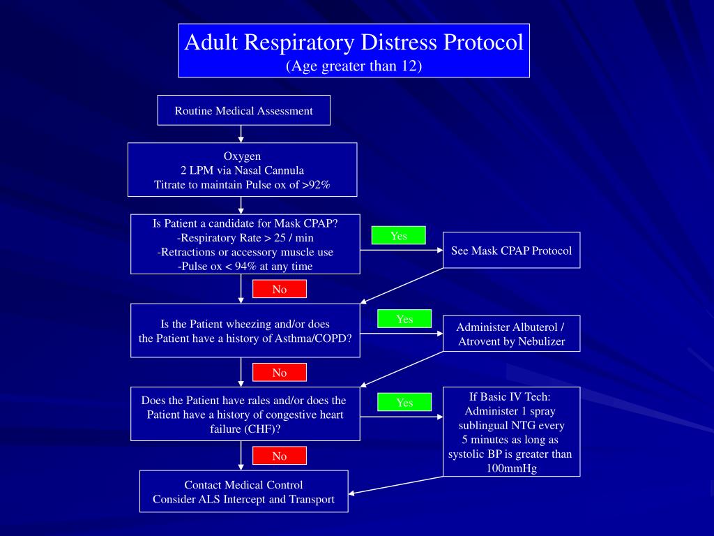 PPT - Pre-Hospital CPAP What the EMS Medical Director should know ...