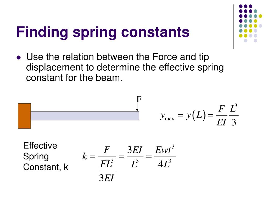 Spring Constant Beam - The Best Picture Of Beam Spring Constant Beam - The Best Picture Of Beam