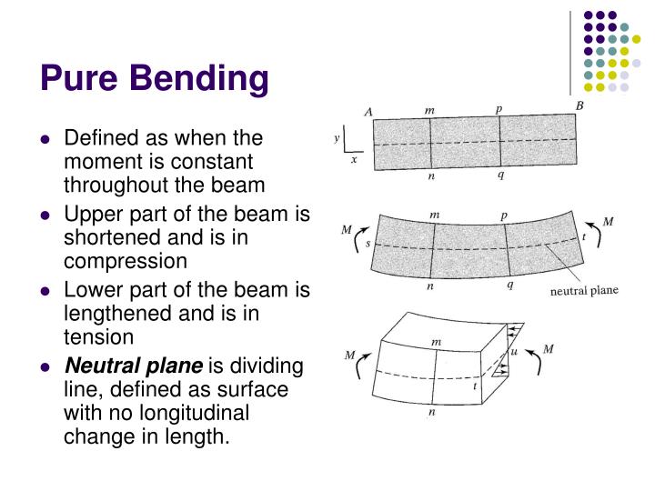 PPT - Flexural Beam Bending PowerPoint Presentation - ID:209981