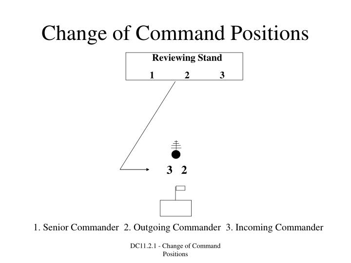PPT - Change of Command Positions PowerPoint Presentation, free ...