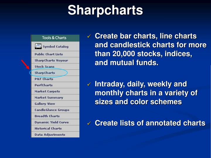 PPT - Using its tools to spot Chart Patterns, Candle Patterns, Ratios ...