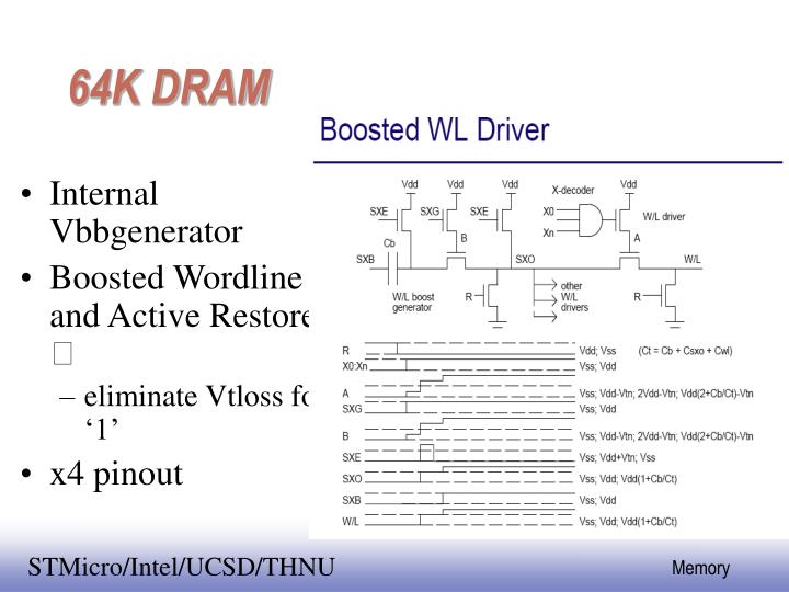 PPT - DRAM: Dynamic RAM PowerPoint Presentation - ID:210382