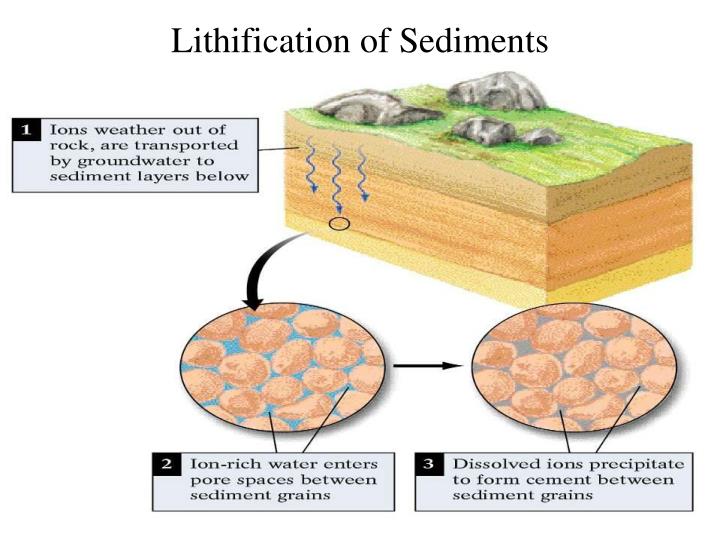 PPT - SEDIMENTARY GEOLOGY OVERVIEW PowerPoint Presentation - ID:210795