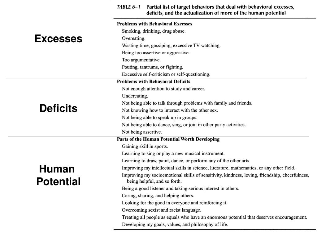 PPT Behavior Modification I PowerPoint Presentation Free Download