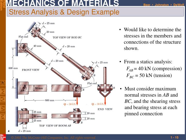 PPT - Introduction – Concept of Stress PowerPoint Presentation - ID:212012