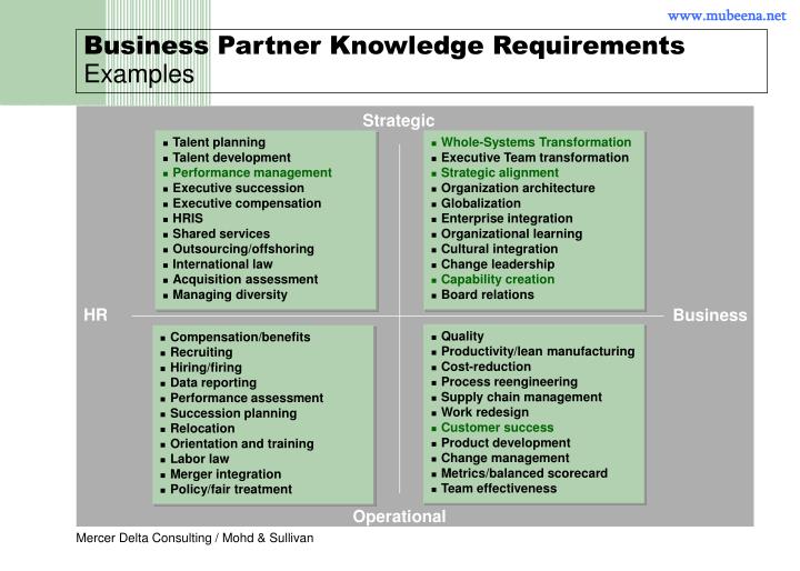 PPT - HR’s New Role Becoming a Strategic Business Partner For the ...