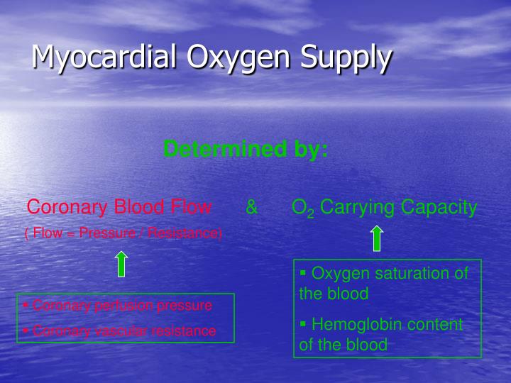 PPT - Ischemic Heart Disease and Myocardial Infarction PowerPoint ...