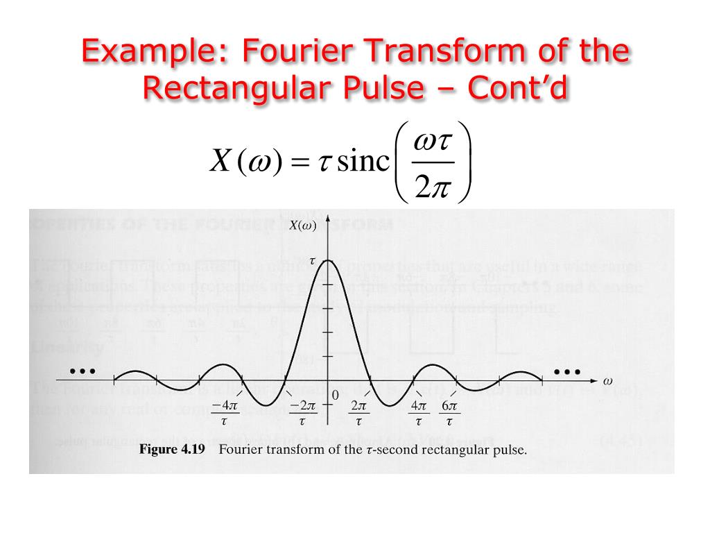 Fourier Transform Of A Rectangular Pulse As The Pulse