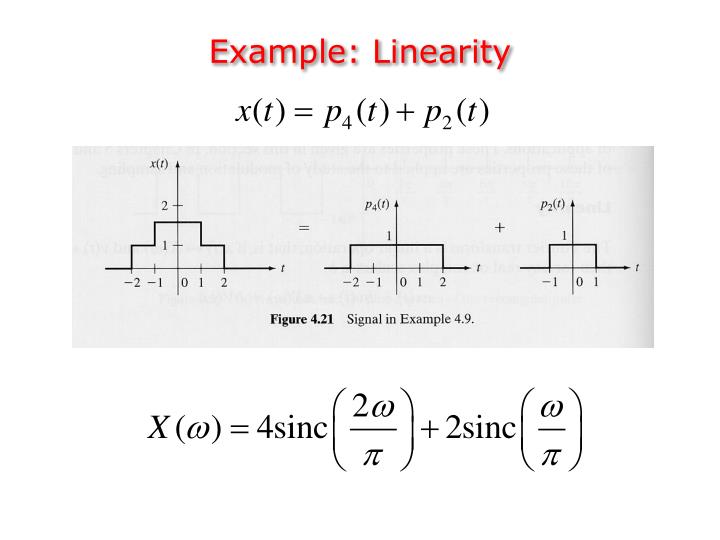PPT - Chapter 4 The Fourier Series and Fourier Transform PowerPoint ...