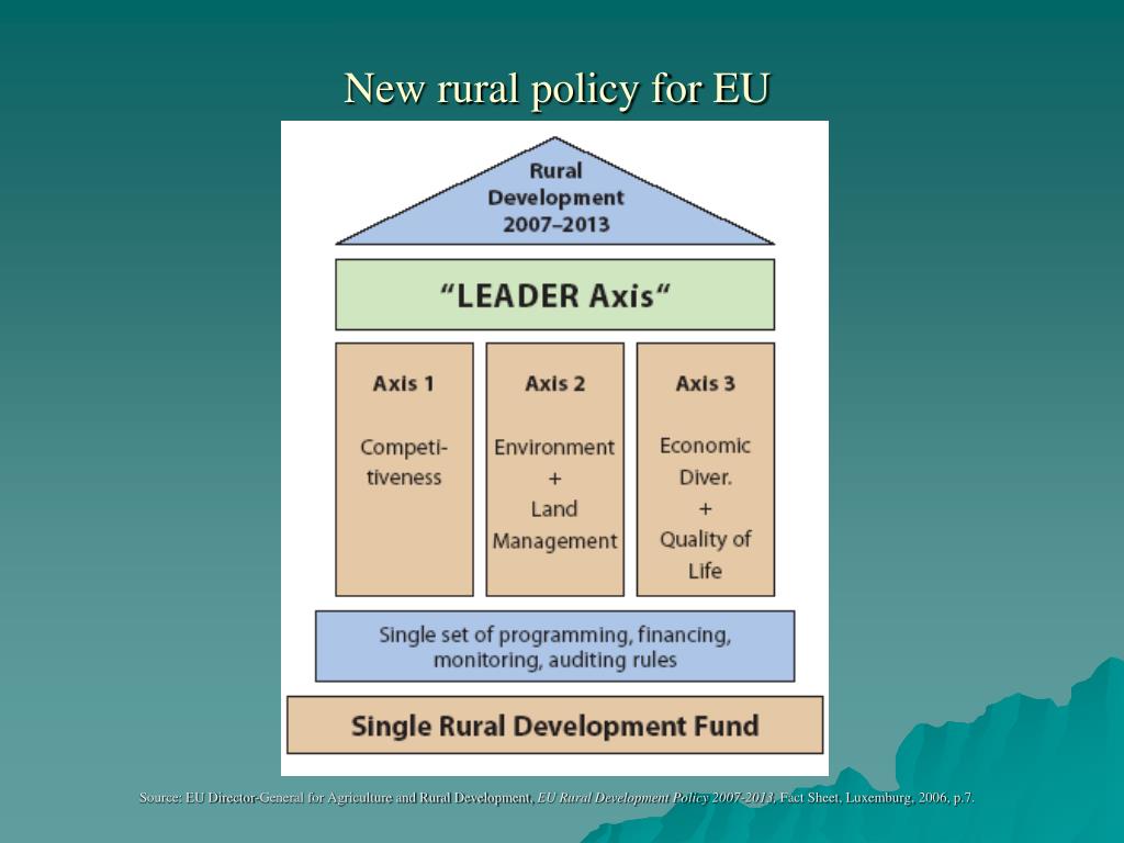 PPT - Rural developments versus agricultural modernization in China ...