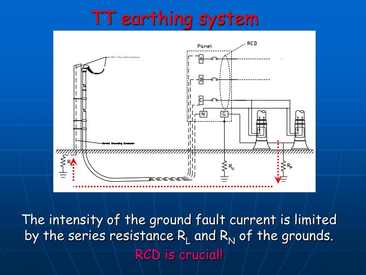 PPT - Stray Voltages and Public-Exposed Lighting Installations ...