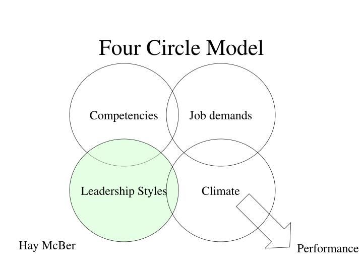 PPT - Leadership PowerPoint Presentation - ID:213051