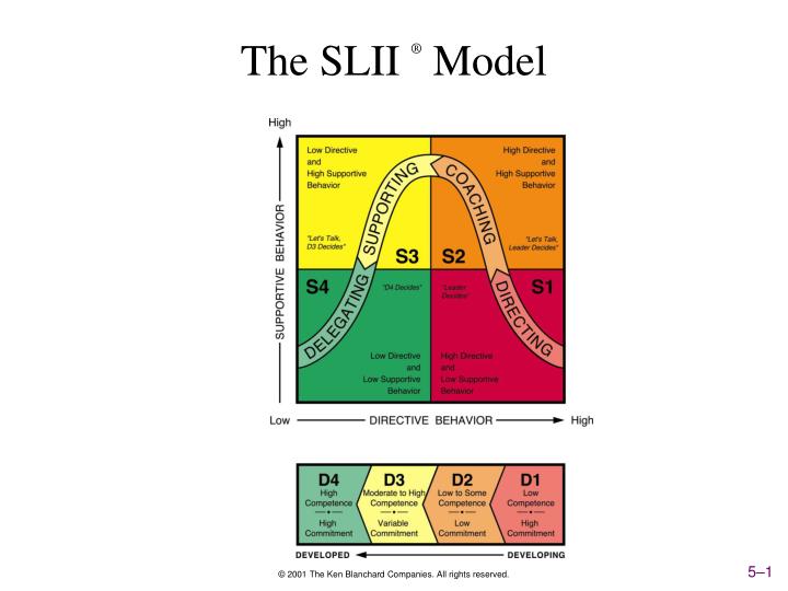 PPT - Leadership PowerPoint Presentation - ID:213051