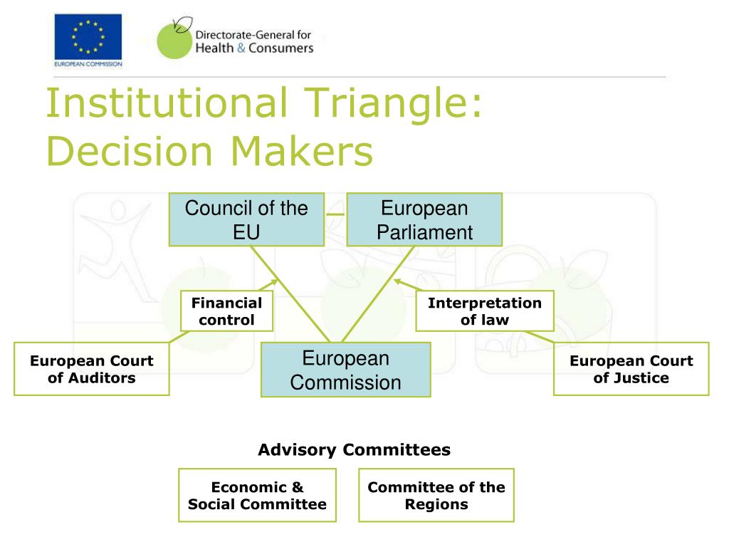 PPT - Health and Consumers Directorate-General (DG SANCO) PowerPoint ...