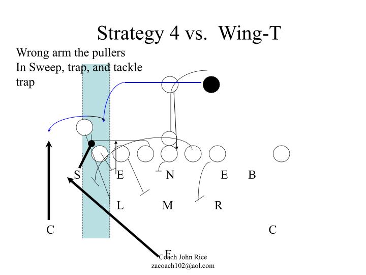 PPT - Strategies for Defending the Wing T with the 3-3 PowerPoint ...