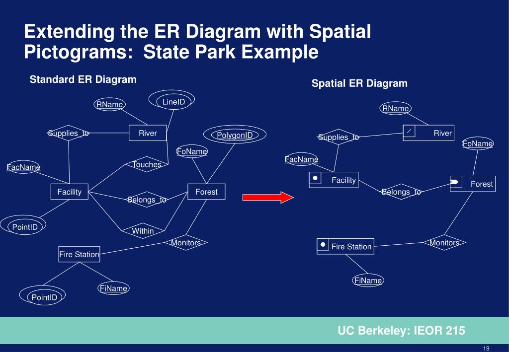 PPT - Elizabeth Sayed Elizabeth Stoltzfus December 4, 2002 PowerPoint ...