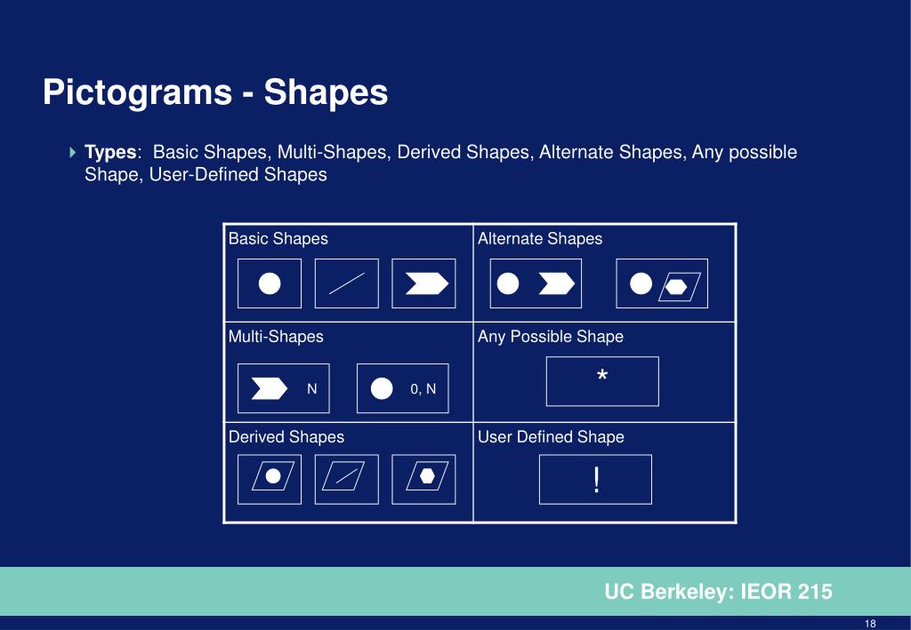 PPT - Elizabeth Sayed Elizabeth Stoltzfus December 4, 2002 PowerPoint ...
